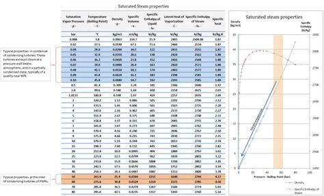 What Is Density Of Steam Specific Volume Of Steam Definition