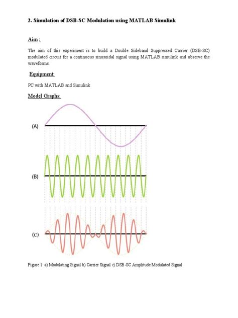 dsb sc modulation pdf