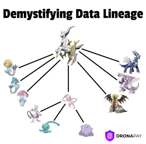 Demystifying Data Lineage Your Guide To Data Tracking In Indian Banks