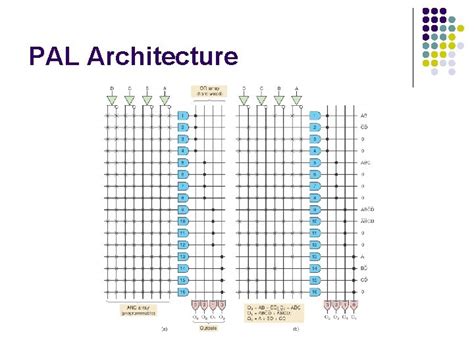 programmable logic device architectures wenhung liao ph d
