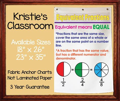 Equivalent Fractions Anchor Chart Printed On FABRIC Anchor Charts Are Durable Flag Material