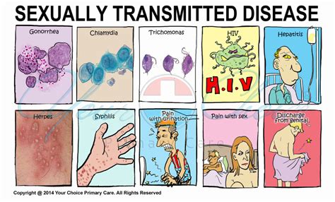 Groin Rash Std
