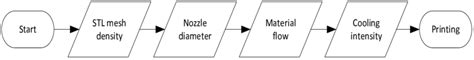The Parameters Selection Algorithm Download Scientific Diagram
