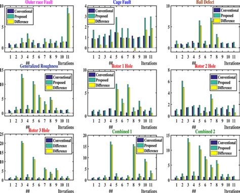 Quantitative Analysis Of The Proposed Wfc With The Conventional Method