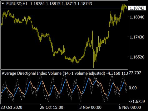 Average Directional Movement Index ⋆ Top Mt5 Indicators Mq5 Or Ex5