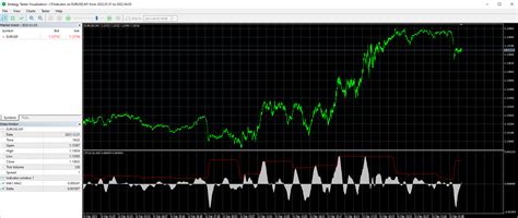 Is It Possible To Demonstrate Indicator Charts In The Chart Window And