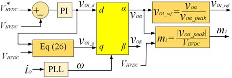 The Control Scheme Of Bi‐directional Single Phase Inverter Download Scientific Diagram