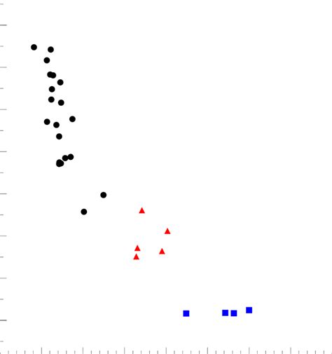 Correlation Coefficient ξ As A Function Of The Radiative Correction