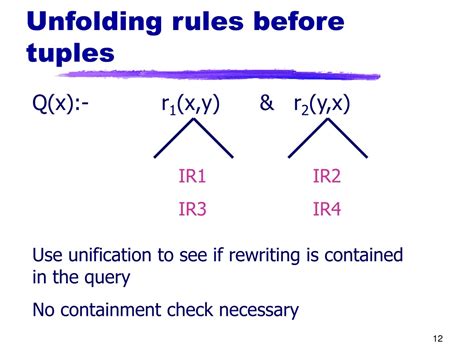 Ppt Scalable Algorithm For Query Answering Using Views Powerpoint