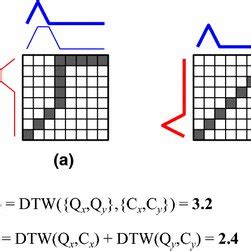 Top Left Two Multi Dimensional Time Series A The Download