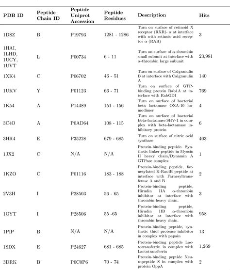 Table 3 From Virtual Screening Using Combinatorial Cyclic Peptide