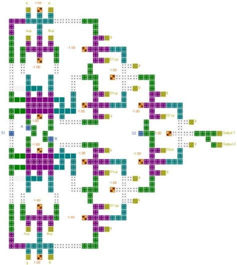 Depicts The Integration Of Two Reversible Qca Majority Gates A