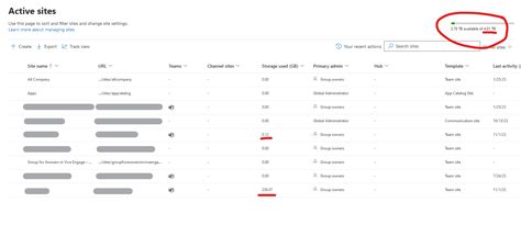 Why So Much Sharepoint Storage Rsysadmin