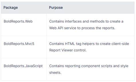 Introduccin Componente Reportviewer