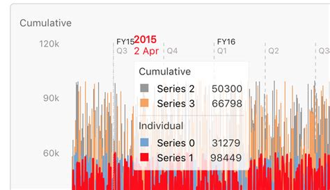 Highcharts Skipping Shared Tooltip Points For Large Data Sets Stack Overflow