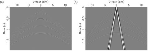 Noise Separation Results Of The Synthetic Shot Gather Using The Download Scientific Diagram