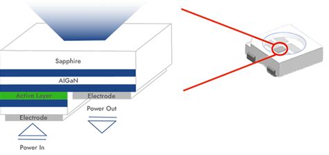 Guide To Know LED UV Light Strip And UV Light Fixtures SuperLightingLED Blog