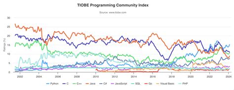 01 3 컴퓨터 프로그래밍 개요 함수와 함께하는 C언어