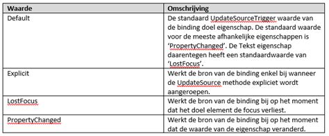 Wpf Databinding Deel 1 Bergler Ict