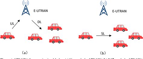 Figure 4 From A Survey Of Vehicle To Everything V2x Testing Semantic Scholar