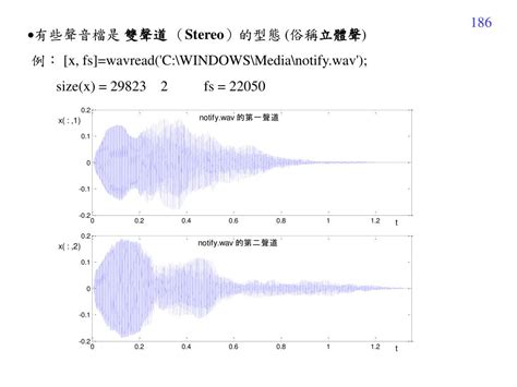 Ppt V Homomorphic Signal Processing Powerpoint Presentation Free Download Id890019