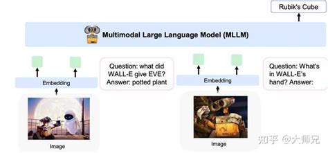 有没有大佬解读一下kosmos 1？ 知乎