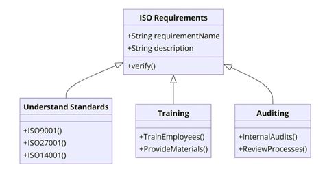 Iso Certifications For Procurement Outsourcing Services