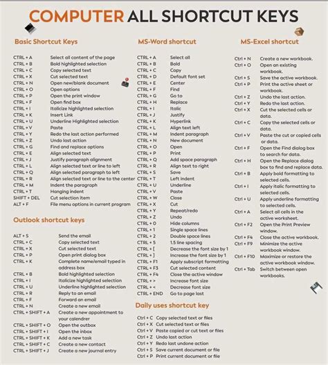 Ameer Hamza Riaz On Linkedin Computer Shortcut Keys Which Are Commonly Used To Quick Access To
