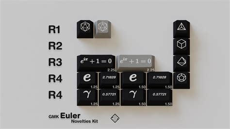 Gb Gmk Euler