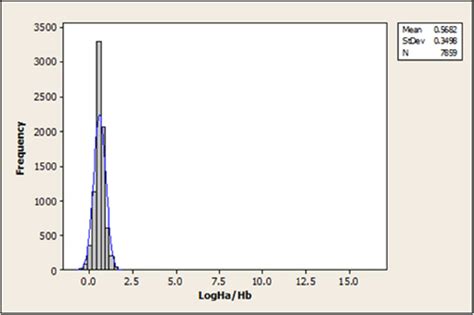 The Logarithmic Distribution Of Balmer Decrement For Seyfert 1s Download Scientific Diagram