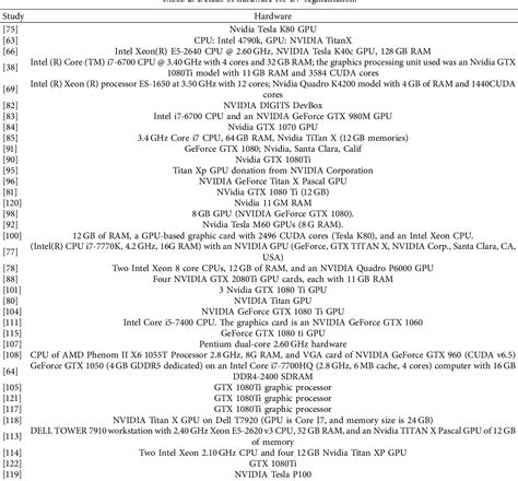 Table 2 From An Overview Of Deep Learning Methods For Left Ventricle