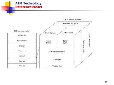 atm networking concept