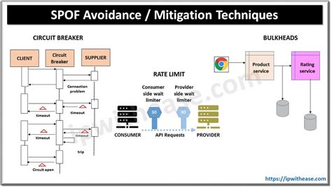 Understanding Uefi Boot Process Ip With Ease