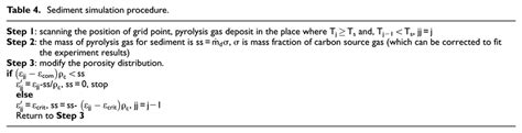 Sediment Simulation Procedure Download Scientific Diagram