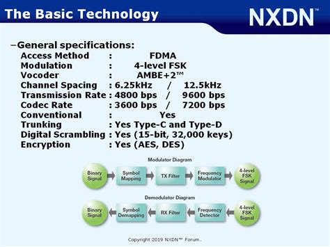 Resources Resources Nxdn Forum Website
