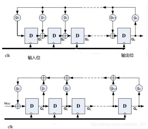 lfsr 线性反馈移位寄存器 csdn博客