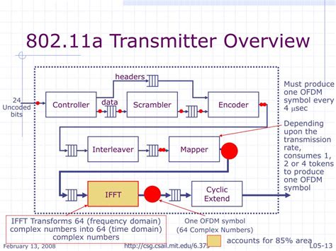 Ppt Combinational Circuits And Simple Synchronous Pipelines Arvind