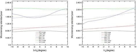 Left Panel The Microlensing Rate Caused By Our Galactic Halo Pbhs To Download Scientific