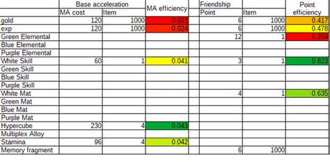 Material Efficiency Summary Rpathtonowhere Material Efficiency Summary Rpathtonowhere