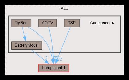 NetSim Source Code Help Component 4 Directory Reference