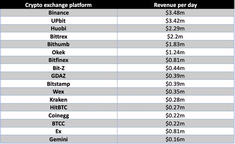 How Does A Cryptocurrency Exchange Work