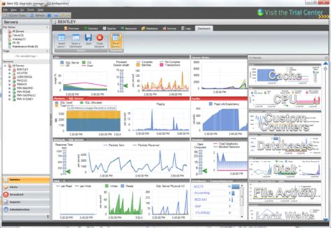 sql diagnostic manager for sql server