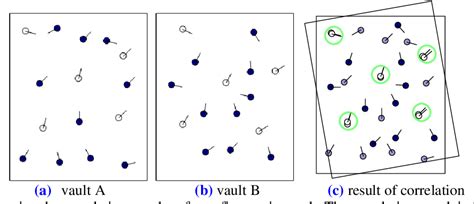 figure 1 from a practical implementation of fuzzy fingerprint vault