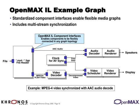 Ppt Streaming Media Portability Powerpoint Presentation Free Download Id52945