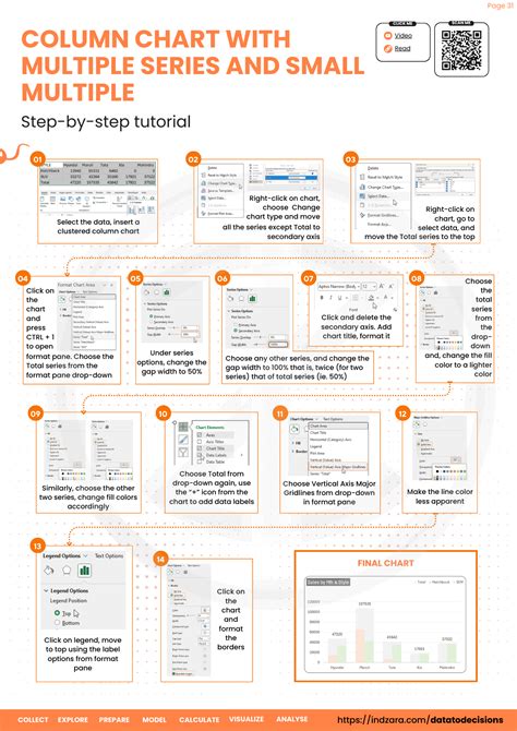 How To Create A Column Chart With Multiple Series And Small Multiple