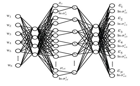 The Structure Of Vae Gmm Download Scientific Diagram