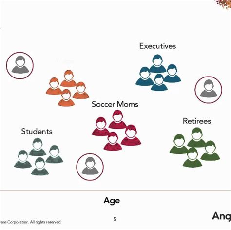 Customer Segmentation Kaggle