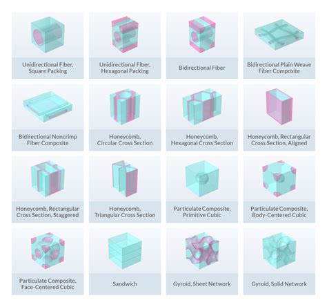 Design And Customization Of Composite Materials Using A Simulation App DutchHTS