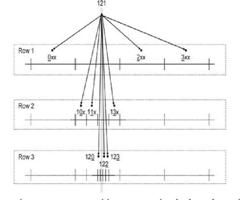 Figure 2 From Creation Of Replica Path Using Maxdisjoint In Tree Based