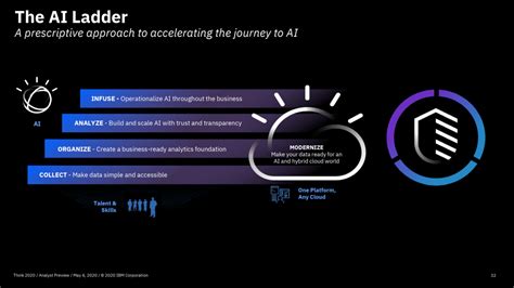 IBM Think Analyst Preview Column